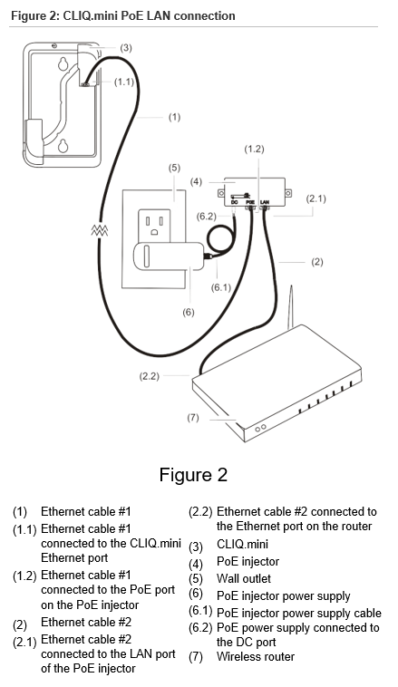 CLIQ.mini Controller Installation and Setup Guide